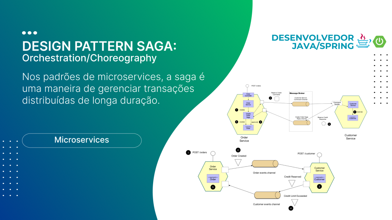 DESIGN PATTERN SAGA DESIGN PATTERN SAGA