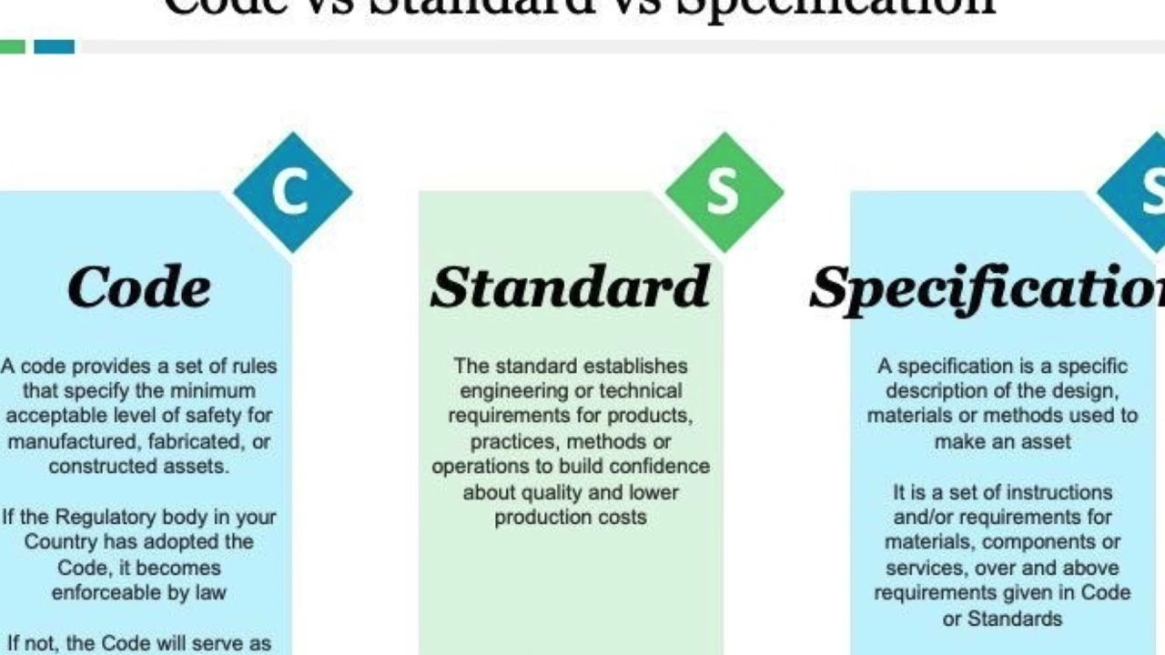 Codes, Standards, and Specifications Codes, Standards, and Specifications