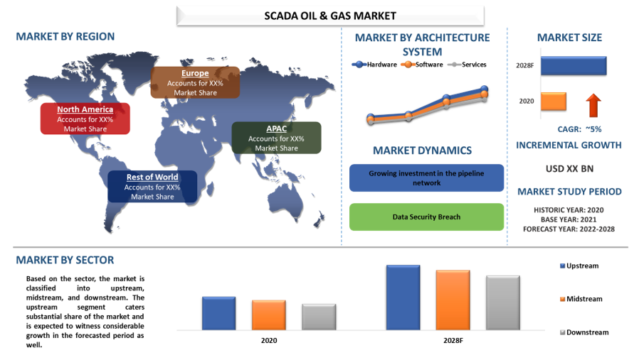SCADA Oil & Gas Market Share, Size, Trend, Forecast, Analysis and ... SCADA Oil & Gas Market Share, Size, Trend, Forecast, Analysis and ...