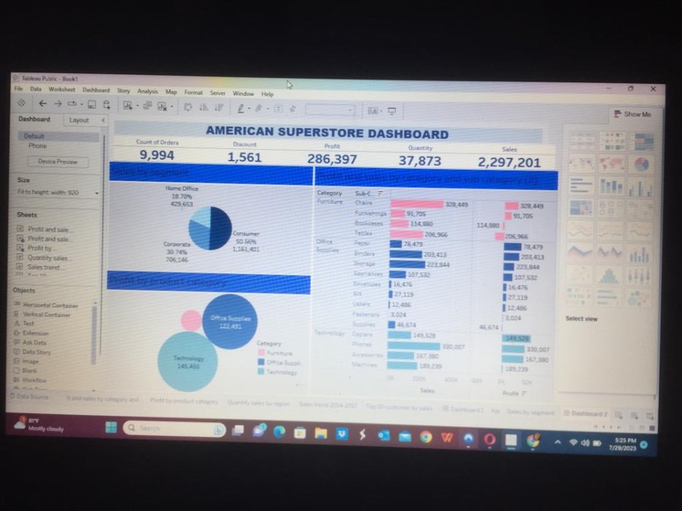 Data analysis using Tableau. Data analysis using Tableau.