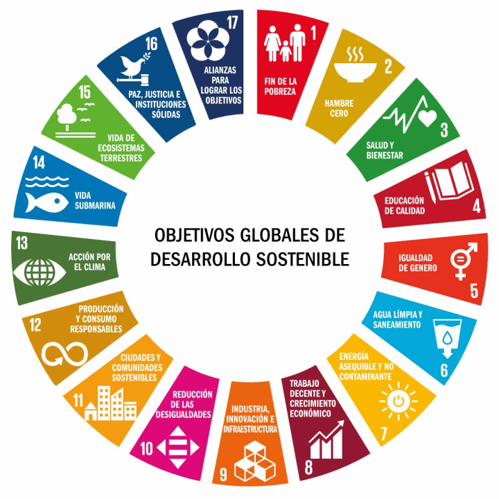 Redeco y su compromiso con los ODS: Un modelo hacia la sostenibilidad Redeco y su compromiso con los ODS: Un modelo hacia la sostenibilidad