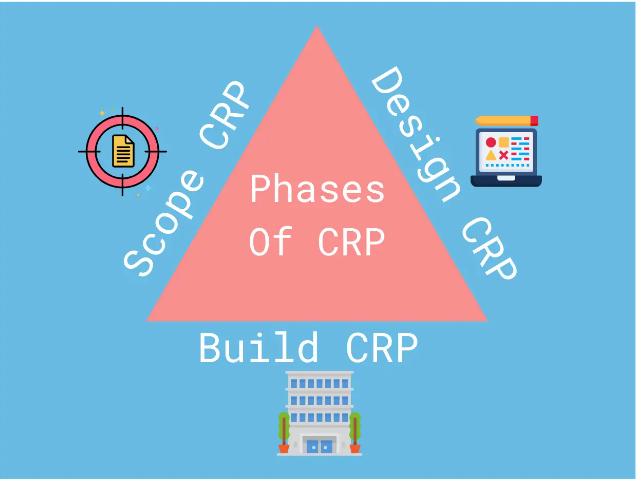 Engaging Client Teams in the CRP-Based Approach with Methodology and ... Engaging Client Teams in the CRP-Based Approach with Methodology and ...
