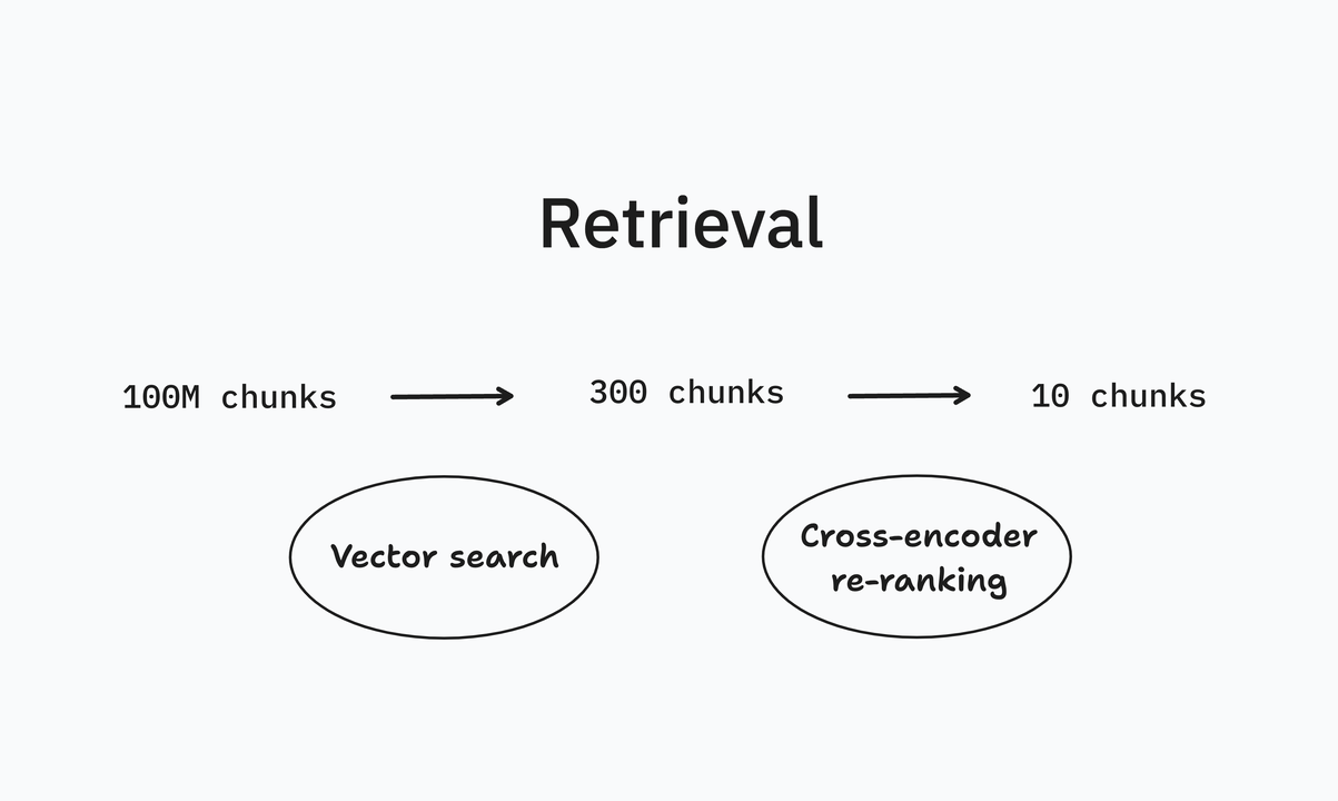 Cross-encoder for vector search re-ranking Cross-encoder for vector search re-ranking