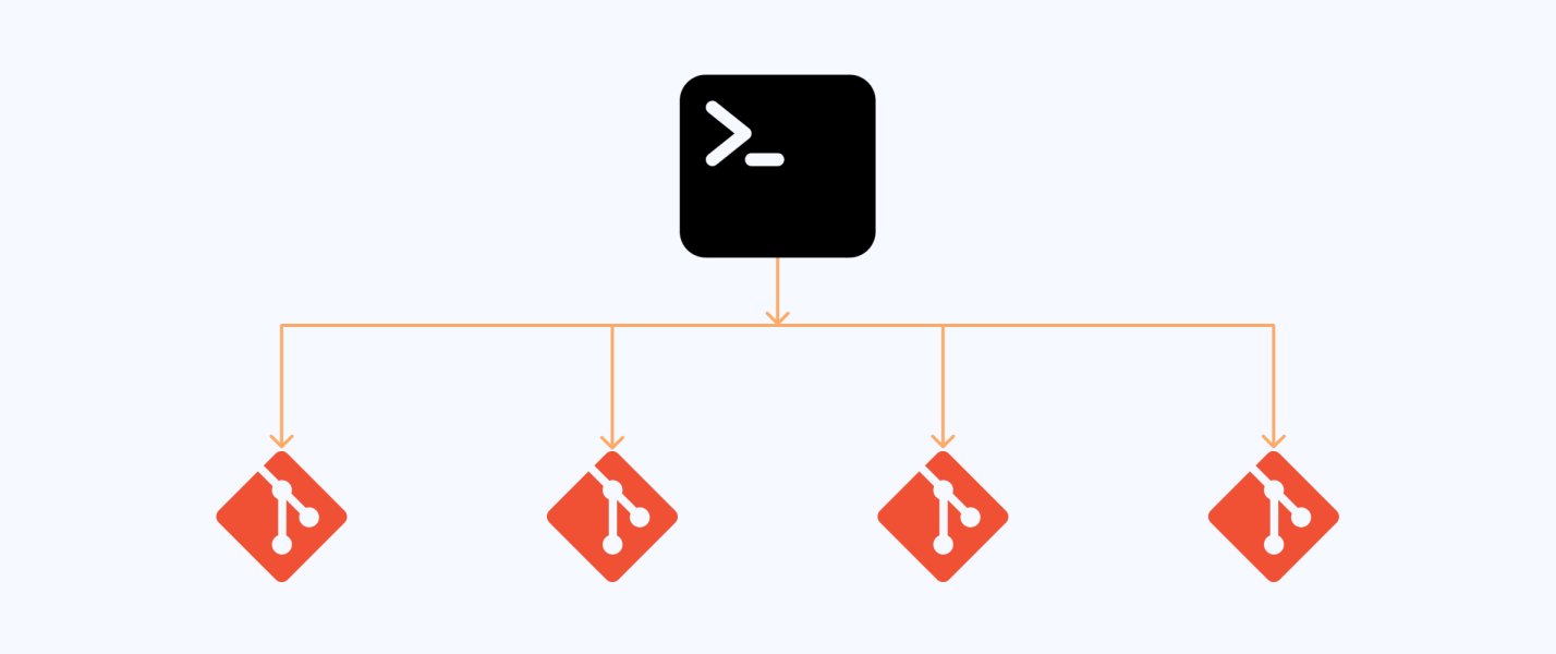 Multiple git profiles without manually switching the config Multiple git profiles without manually switching the config