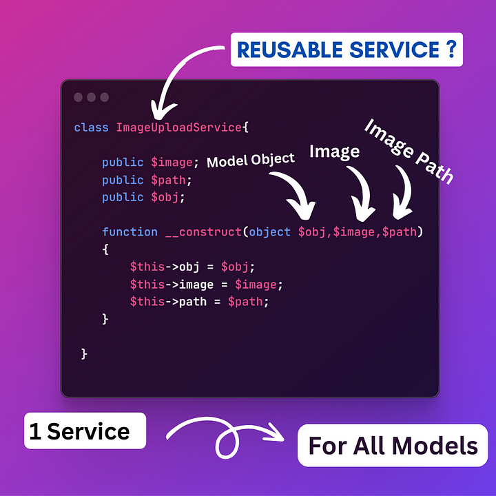 Tired of Writing Image Upload Code ? Create this Reusable Service In ... Tired of Writing Image Upload Code ? Create this Reusable Service In ...