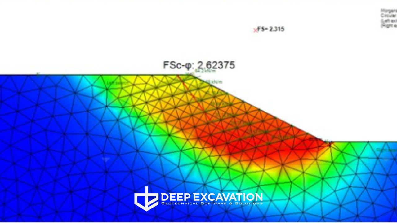 Effect of mesh density on finite element-based slope stability analysis Effect of mesh density on finite element-based slope stability analysis