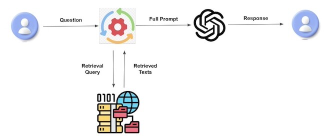 Retrieval-Augmented Generation (RAG): Bridging the Gap Between ... Retrieval-Augmented Generation (RAG): Bridging the Gap Between ...