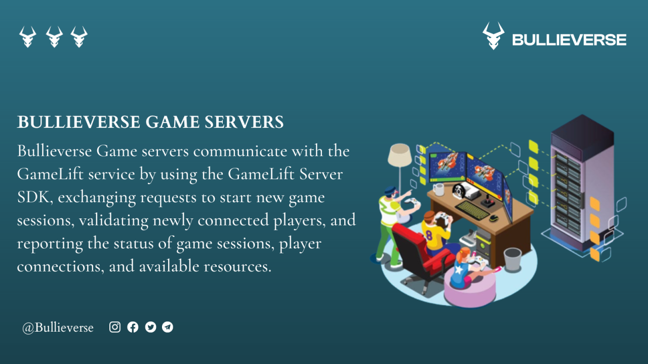 BULLIEVERSE GAME SERVERS BULLIEVERSE GAME SERVERS
