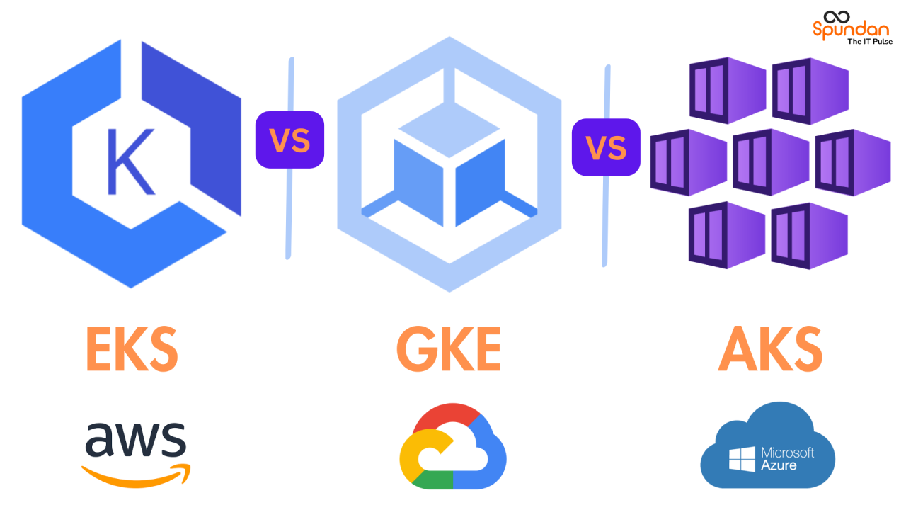 Which Managed Kubernetes Service to choose- EKS, GKE, AKS? Which Managed Kubernetes Service to choose- EKS, GKE, AKS?