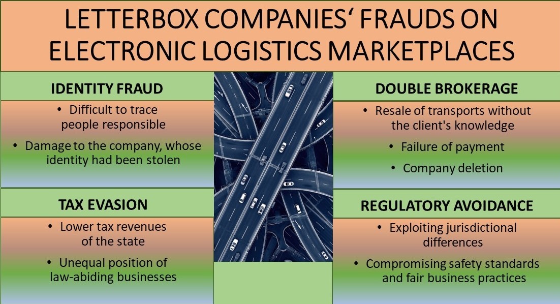 🚨 Navigating the Complex Terrain of Letterbox Companies in Transport ... 🚨 Navigating the Complex Terrain of Letterbox Companies in Transport ...