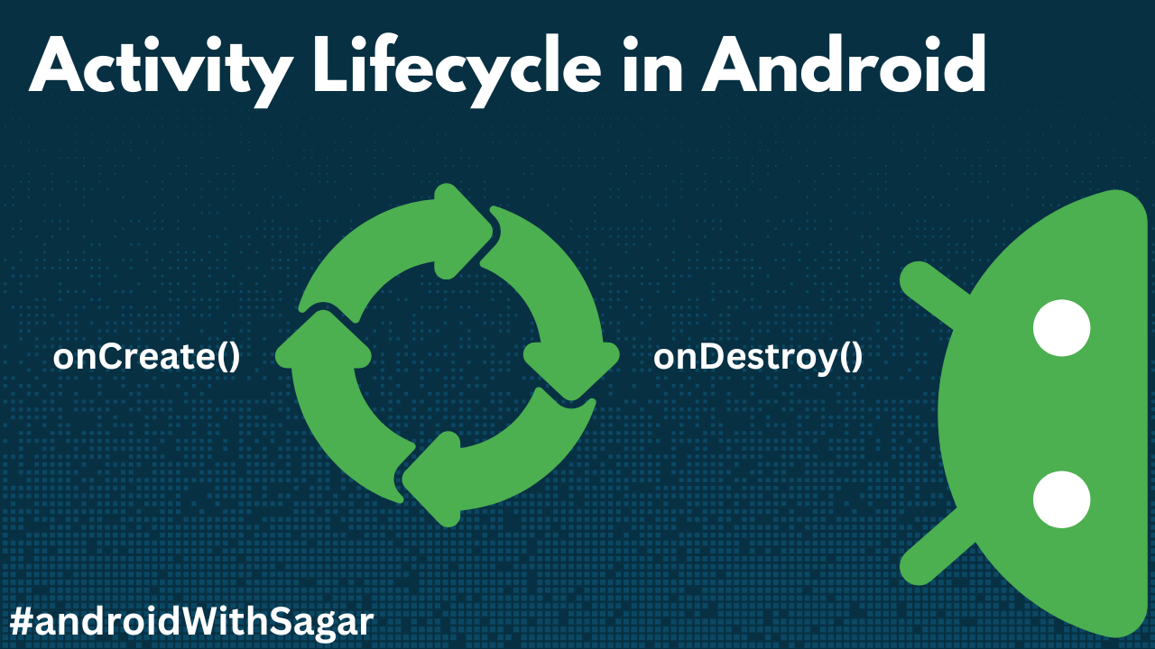 The Activity Lifecycle in Android The Activity Lifecycle in Android