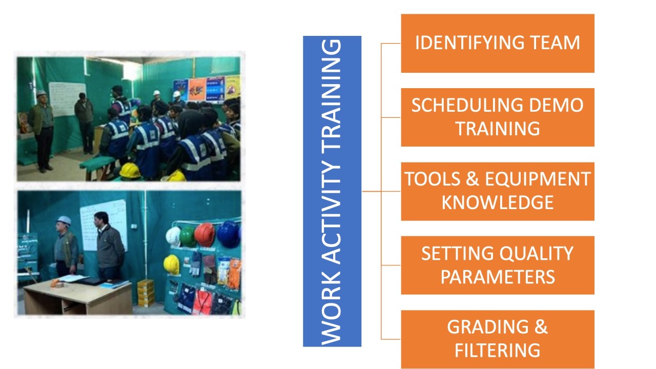 Enhancing Project Efficiency: The Crucial Role of Work Activity ... Enhancing Project Efficiency: The Crucial Role of Work Activity ...