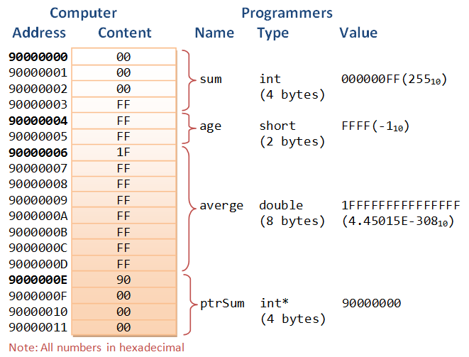 Pointers, References and Dynamic Memory Allocation. Pointers, References and Dynamic Memory Allocation.