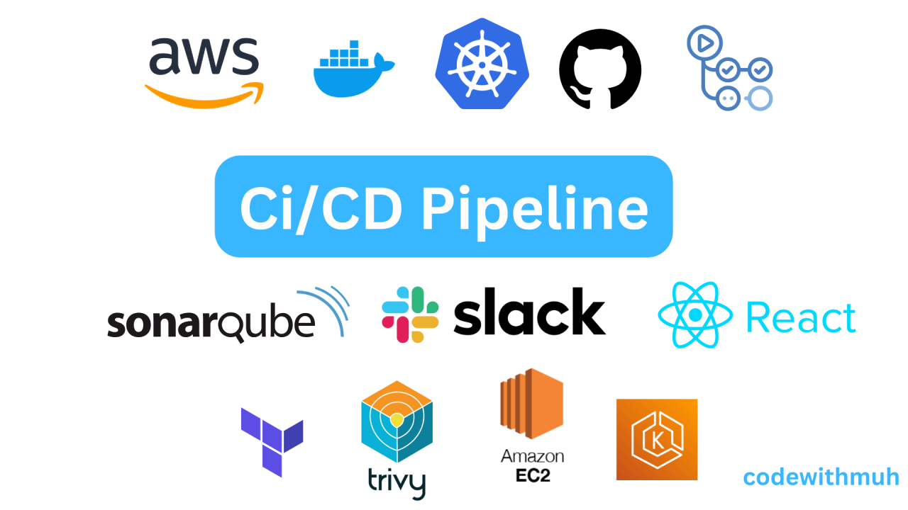 Deploy React Applications on AWS EKS using GitHub Actions and Terraform Deploy React Applications on AWS EKS using GitHub Actions and Terraform