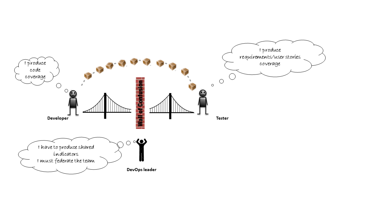 How to unify an unit tests and system tests indicator How to unify an unit tests and system tests indicator