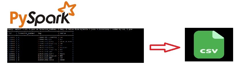 How to generate csv from impala/hive console output to csv using pyspark How to generate csv from impala/hive console output to csv using pyspark