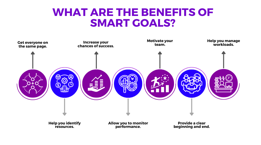 The Benefits of Setting Goals The Benefits of Setting Goals