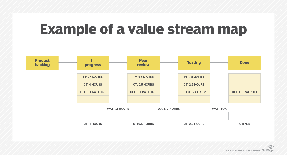 Streamlining Scrum Success with Value Stream Mapping (VSM) Streamlining Scrum Success with Value Stream Mapping (VSM)