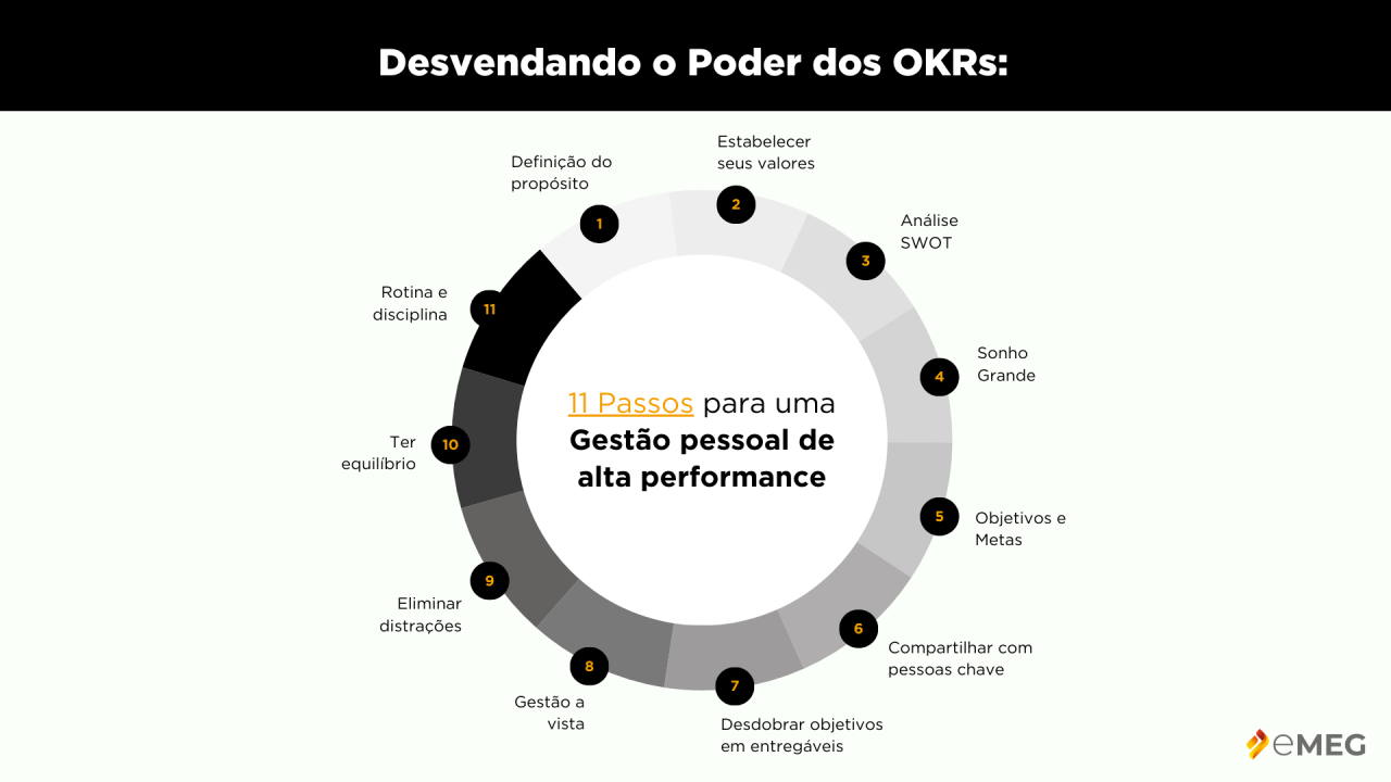 Desvendando o Poder dos OKRs: 11 Passos para uma Gestão Pessoal de Alta ... Desvendando o Poder dos OKRs: 11 Passos para uma Gestão Pessoal de Alta ...