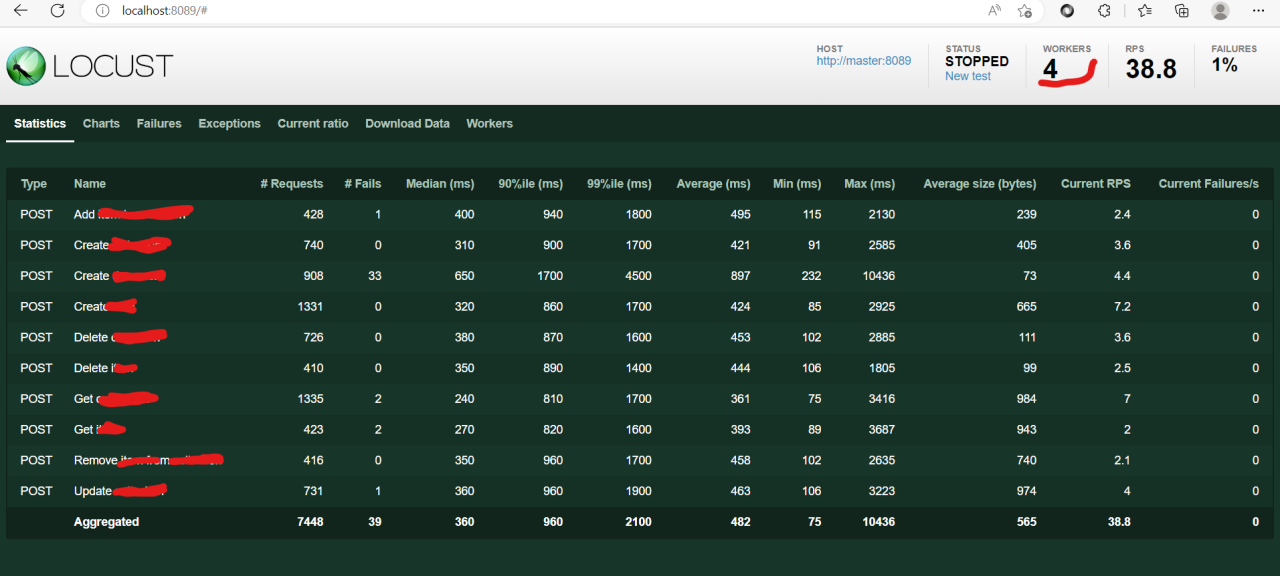 Performance testing with Locust Performance testing with Locust