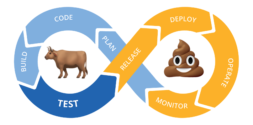 Breaking the Shackles: Unleashing DevOps Efficiency in 2023 Breaking the Shackles: Unleashing DevOps Efficiency in 2023