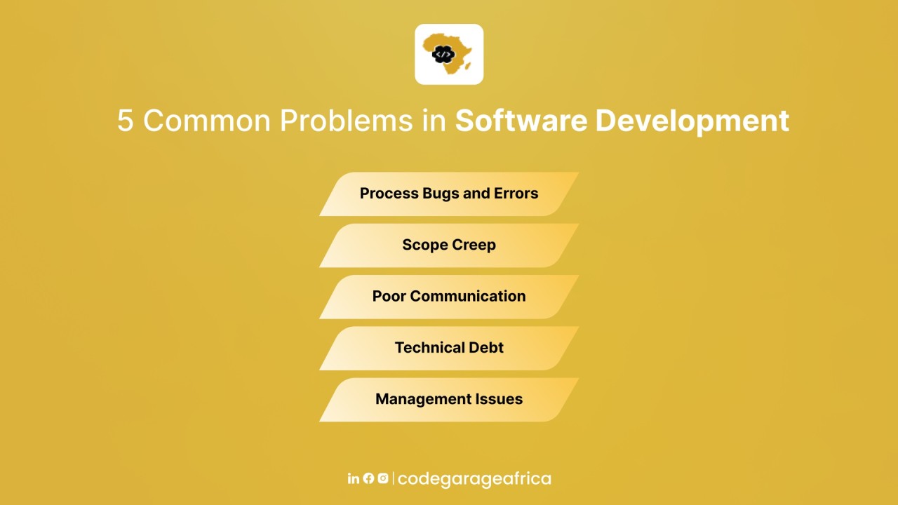 5 COMMON PROBLEMS IN SOFTWARE DEVELOPMENT PROCESS 5 COMMON PROBLEMS IN SOFTWARE DEVELOPMENT PROCESS