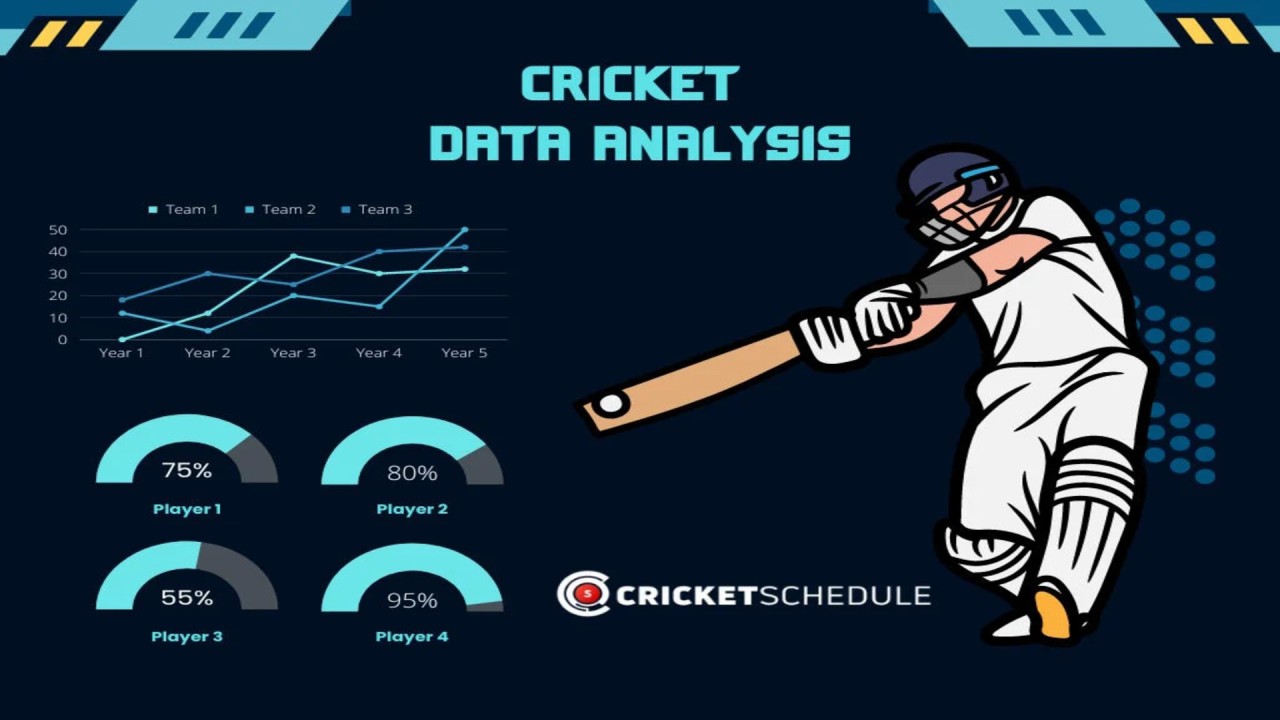 Analyzing Player Performance: Using Data Analysis to Improve Cricket ... Analyzing Player Performance: Using Data Analysis to Improve Cricket ...