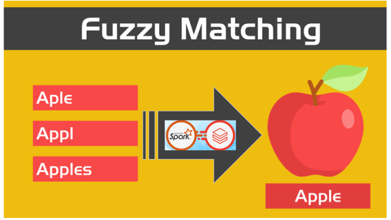 Optimizing Large-Scale Fuzzy Matching with Apache Spark and Databricks Optimizing Large-Scale Fuzzy Matching with Apache Spark and Databricks