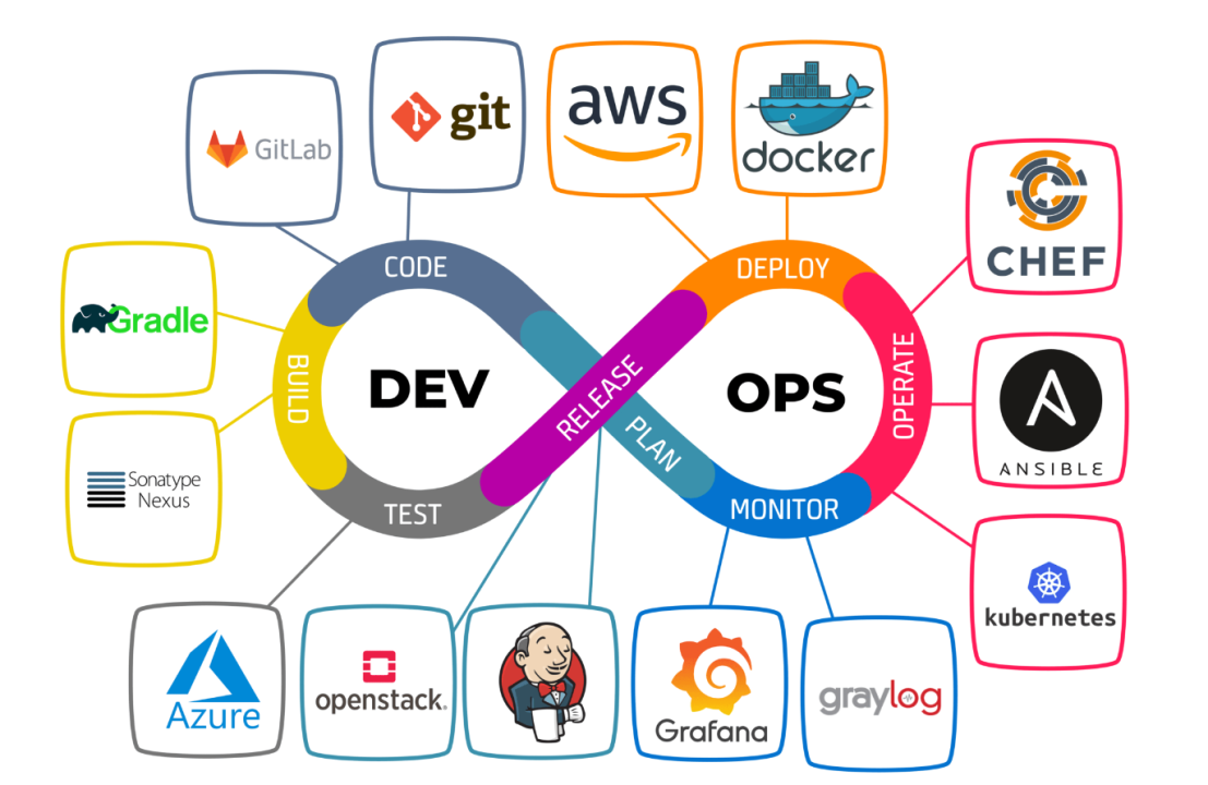 Top 7 Devops Tools You Should Know - vrogue.co Top 7 Devops Tools You Should Know - vrogue.co