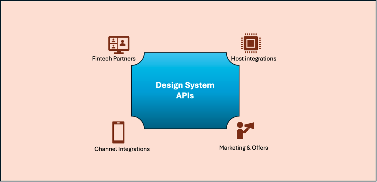 Revolutionizing Digital Banking by API Integration and Cloud-Ready ... Revolutionizing Digital Banking by API Integration and Cloud-Ready ...
