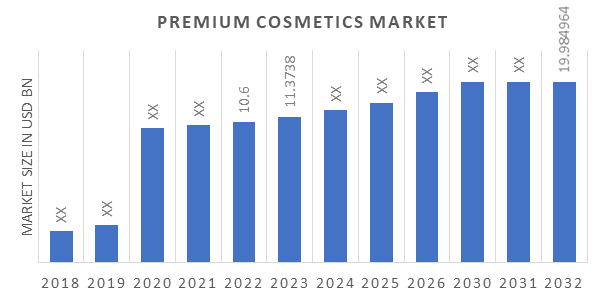 Luxury Redefined: Exploring the Premium Cosmetics Market and its ... Luxury Redefined: Exploring the Premium Cosmetics Market and its ...