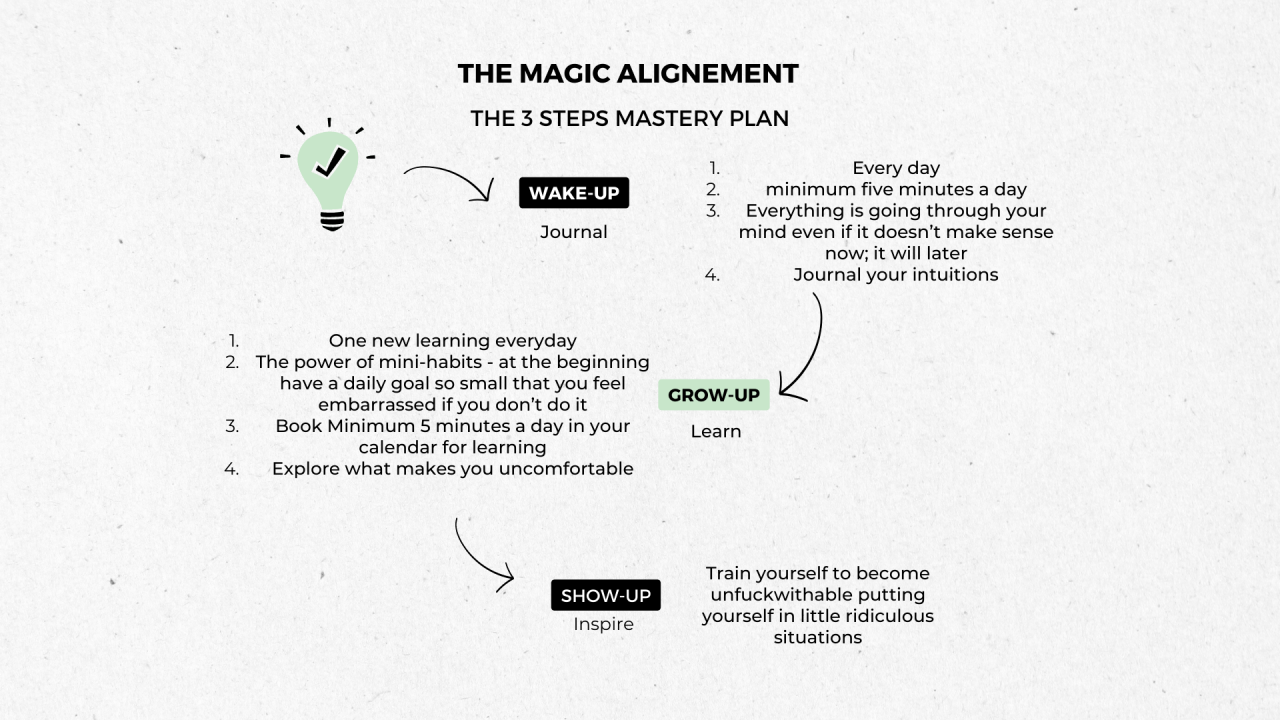 The three steps mastery plan The three steps mastery plan