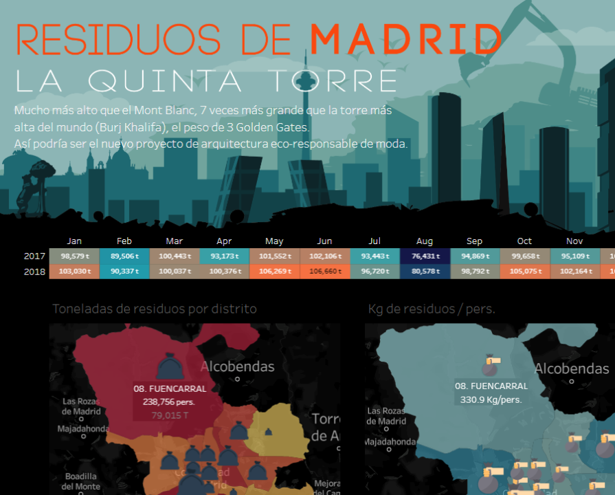 Convencer con DATAVIZ (data visualization) Convencer con DATAVIZ (data visualization)