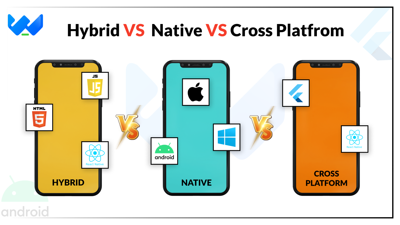 Choosing the best programming language for mobile app development Choosing the best programming language for mobile app development