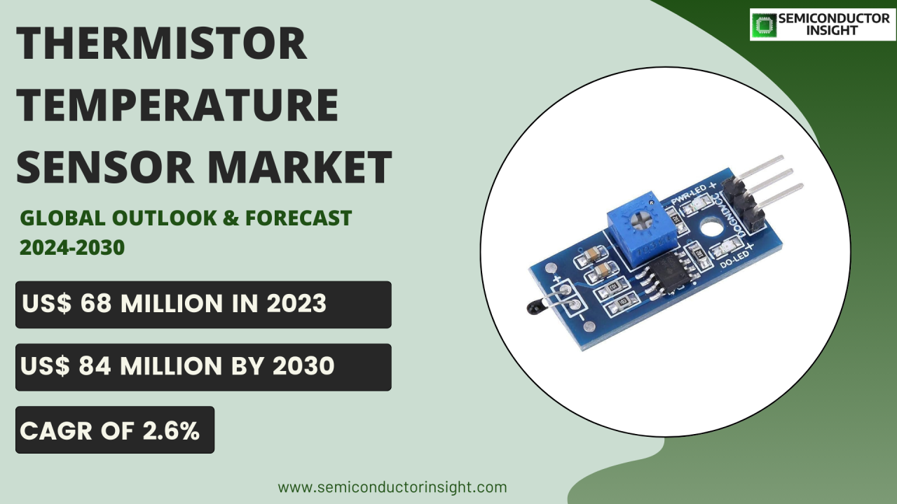 Thermistor Temperature Sensor Market Global Opportunity Analysis and ... Thermistor Temperature Sensor Market Global Opportunity Analysis and ...