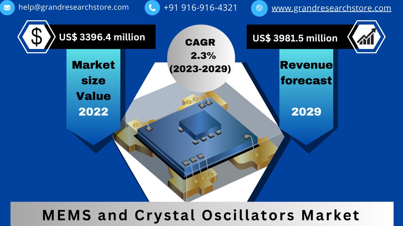 MEMS and Crystal Oscillators Market, Global Outlook and Forecast 2023-2029 MEMS and Crystal Oscillators Market, Global Outlook and Forecast 2023-2029