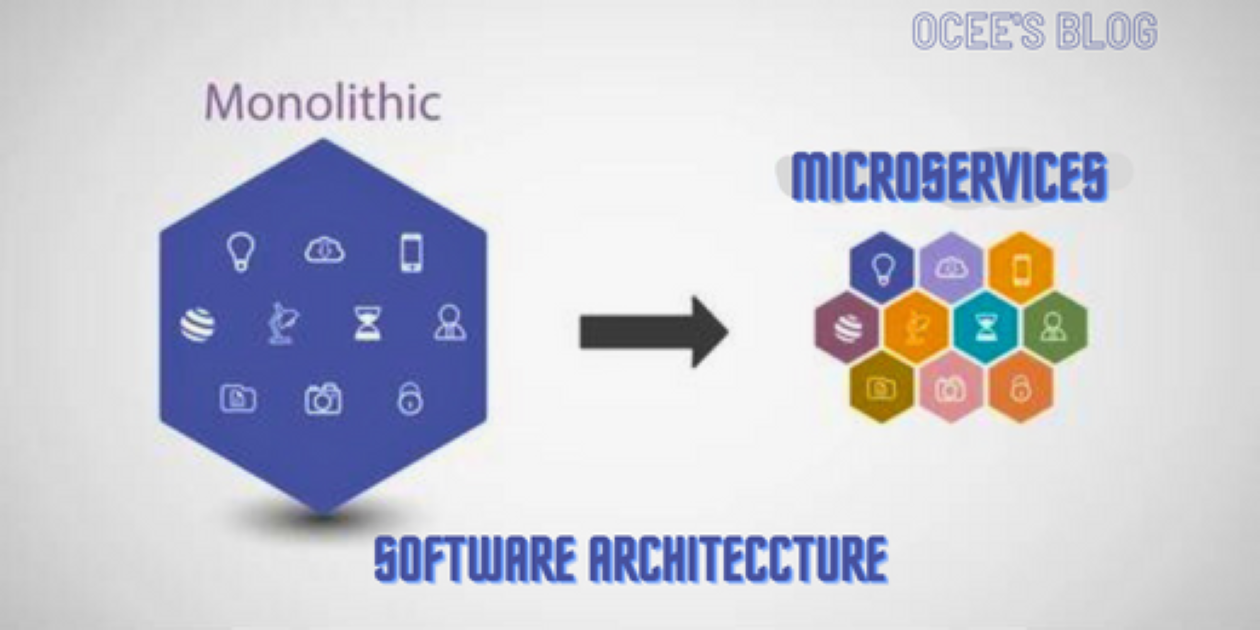 Breaking Down Monoliths: Exploring Microservices in Backend Web Development Breaking Down Monoliths: Exploring Microservices in Backend Web Development