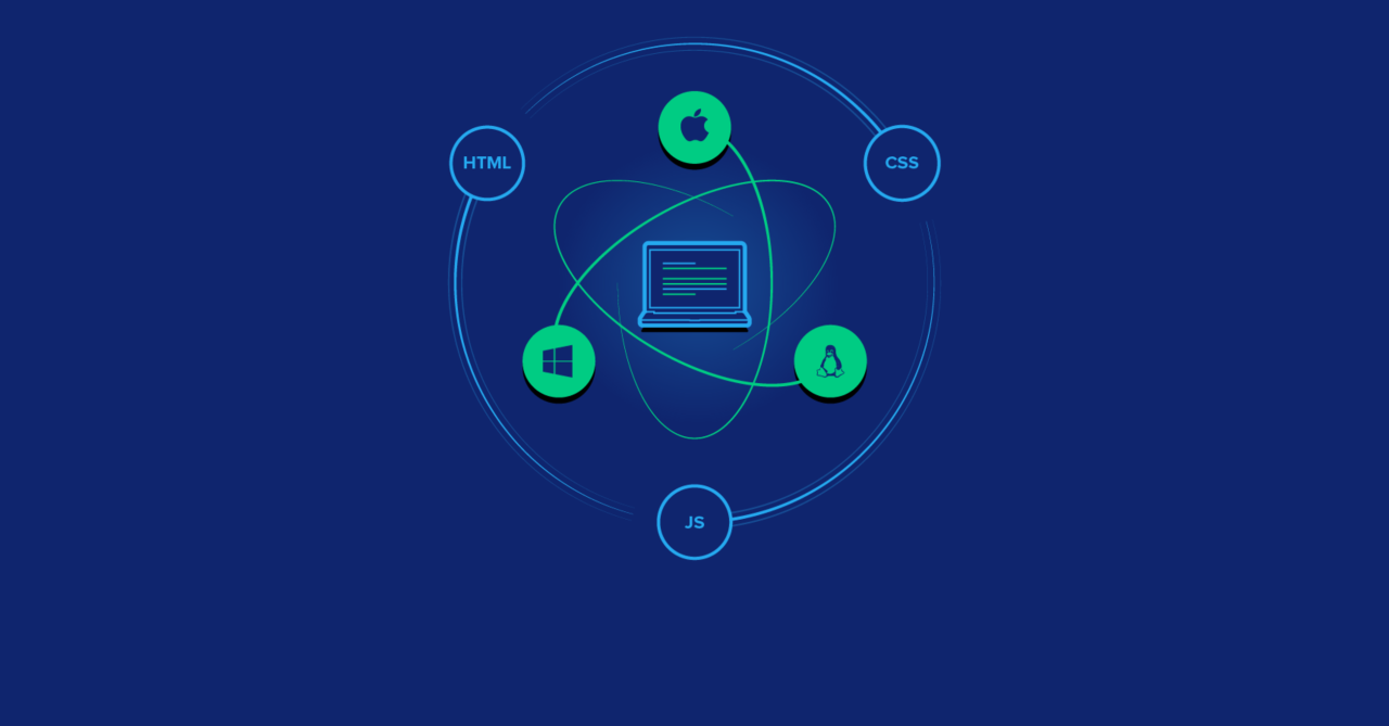 Exploring the Power of Electron.js: Building Cross-Platform Applications Exploring the Power of Electron.js: Building Cross-Platform Applications
