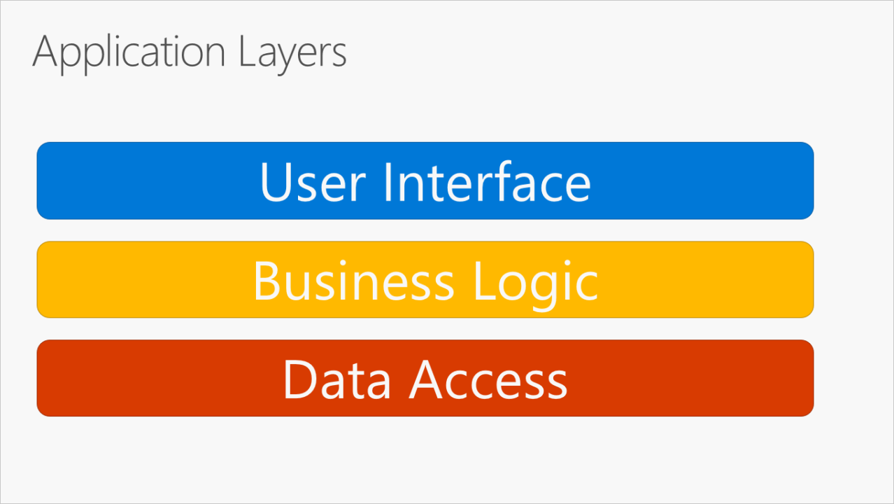 Separating the business logic and user interface (UI) Separating the business logic and user interface (UI)