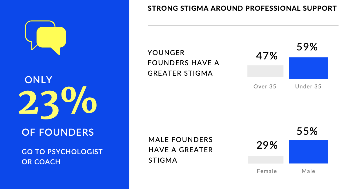 5 Tips for Startup Founders to Build a Mental Health Support System 5 Tips for Startup Founders to Build a Mental Health Support System