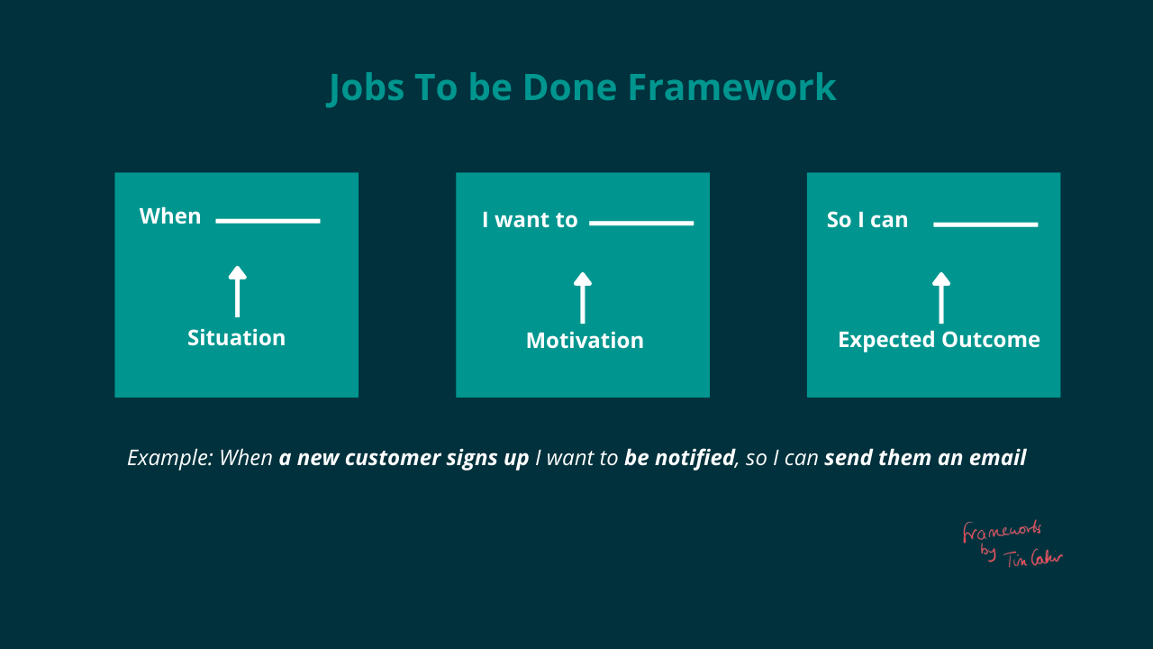 Jobs To Be Done Framework Jobs To Be Done Framework