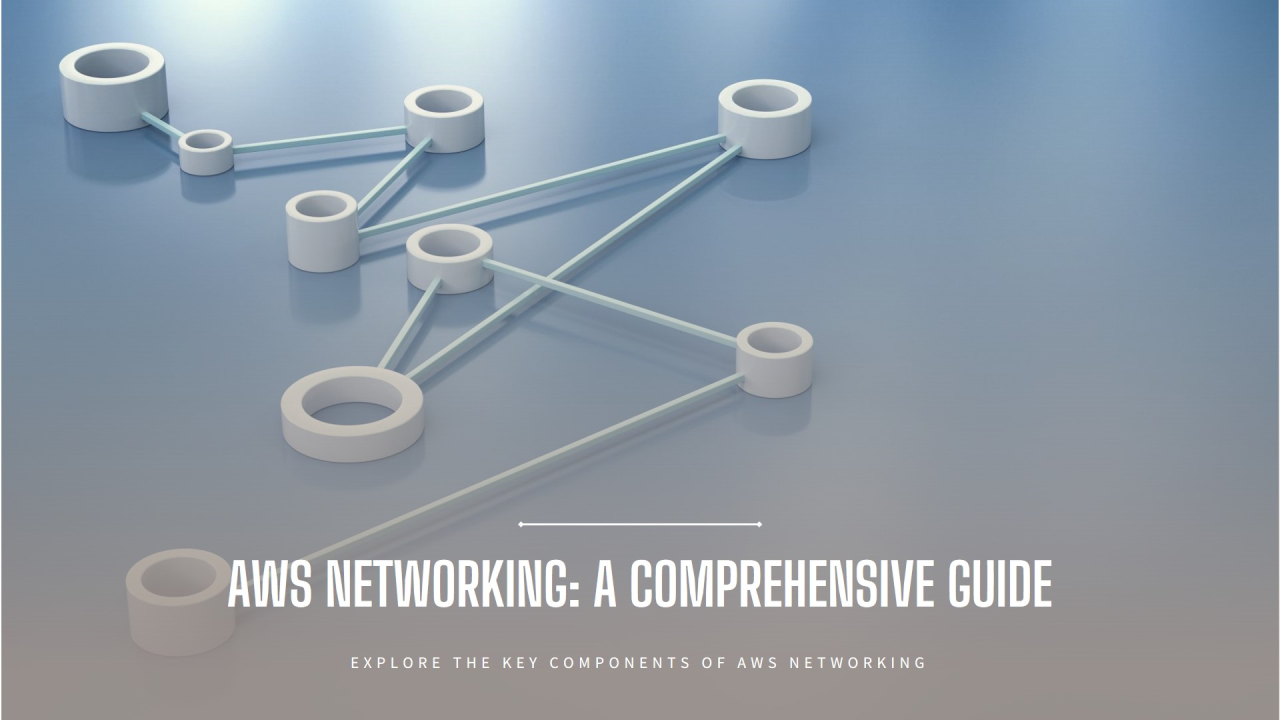 Unlocking the Power of AWS Networking: A Comprehensive Personal Perspective Unlocking the Power of AWS Networking: A Comprehensive Personal Perspective