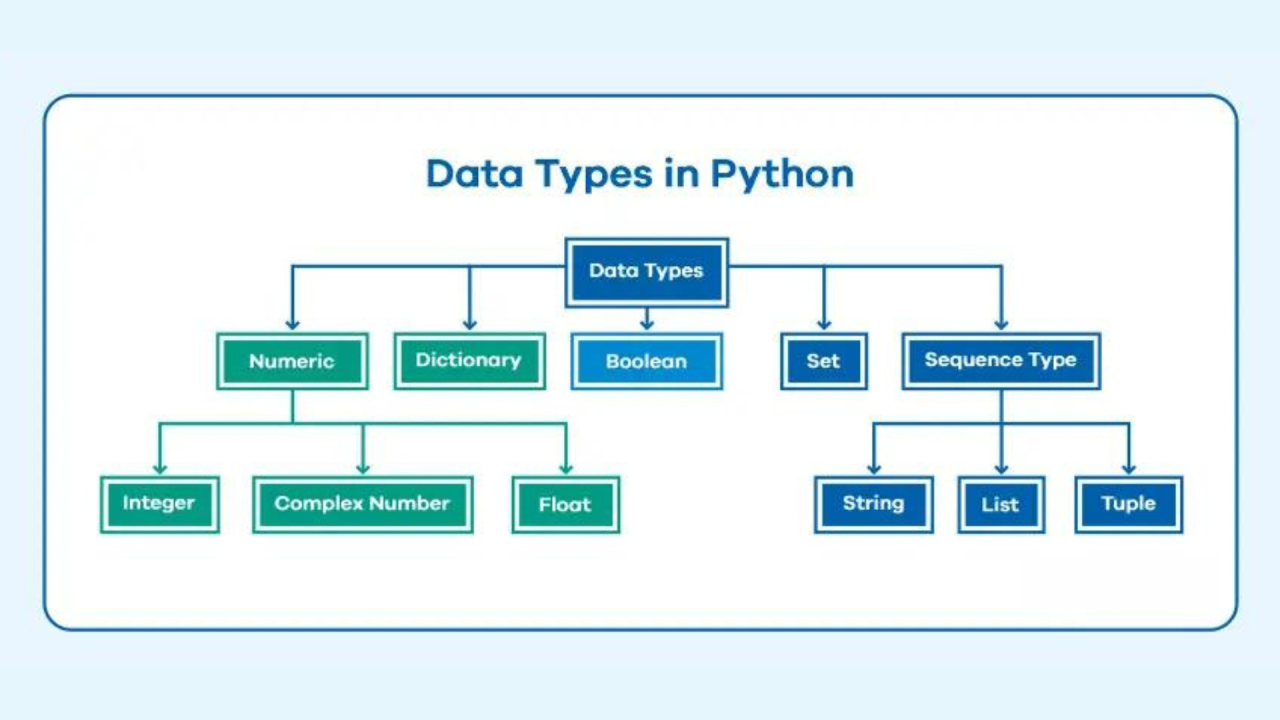 #90DaysOfDevOps Challenge!🚀 Python Data Types and Data Structures for ... #90DaysOfDevOps Challenge!🚀 Python Data Types and Data Structures for ...