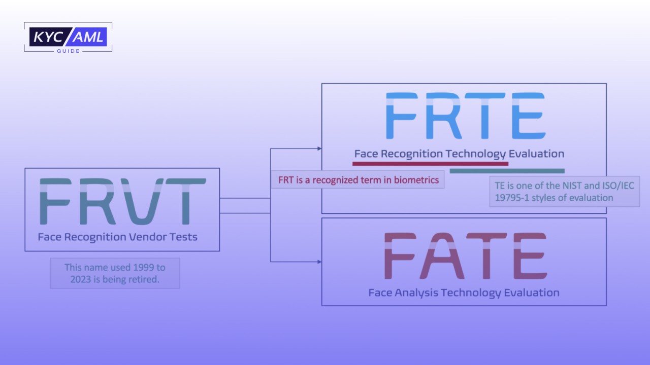 IDV Industry Update- NIST Splits FRVT into FRTE and FATE to Distinguish ... IDV Industry Update- NIST Splits FRVT into FRTE and FATE to Distinguish ...