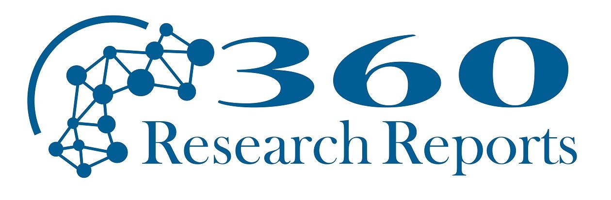 Collaborative Robot (Cobot) Market Research 2023-2030 | 108 Pages Report Collaborative Robot (Cobot) Market Research 2023-2030 | 108 Pages Report