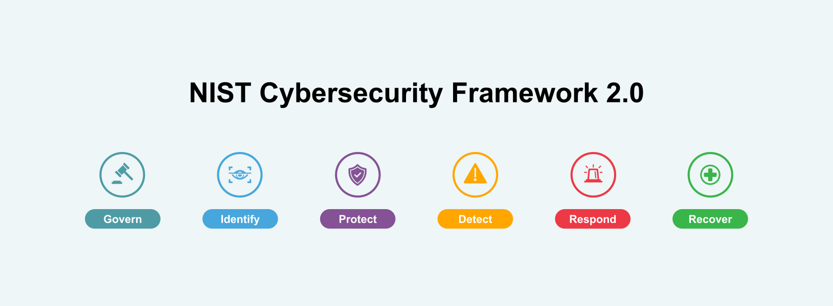 NIST Cybersecurity Framework 2.0: Evolving for a Safer Digital Landscape NIST Cybersecurity Framework 2.0: Evolving for a Safer Digital Landscape