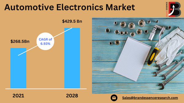 Automotive Electronics Market Global Industry Analysis, Size, Share ... Automotive Electronics Market Global Industry Analysis, Size, Share ...