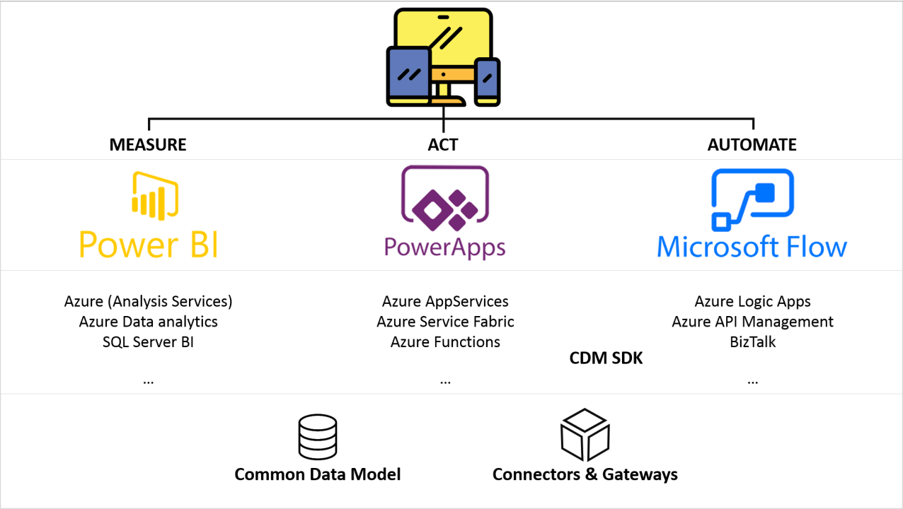 Transforming Public Sector Operations through Microsoft’s Power Platform Transforming Public Sector Operations through Microsoft’s Power Platform