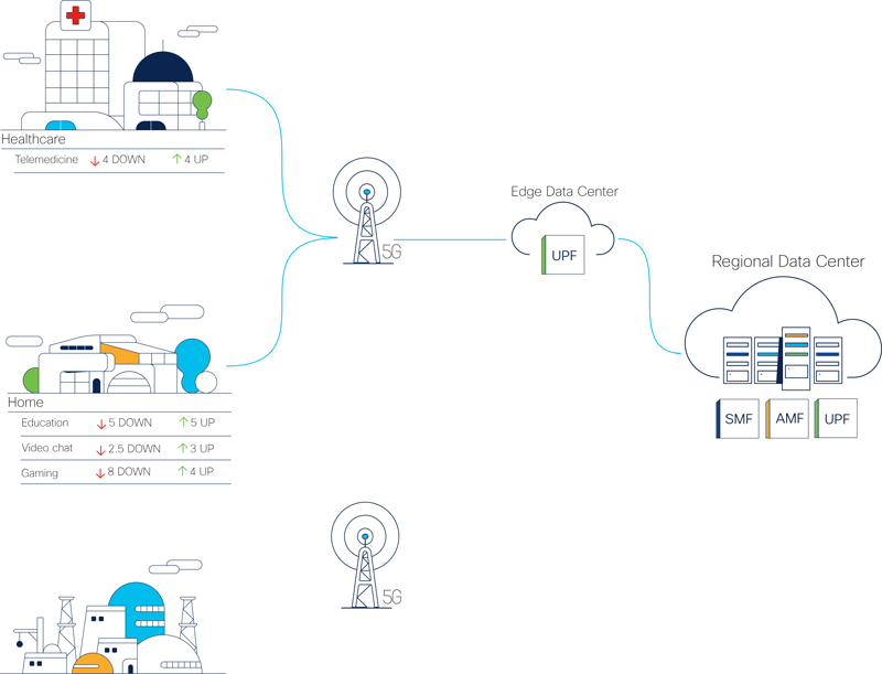 Fixed Wireless Access (FWA) Market Set for Explosive Growth Fixed Wireless Access (FWA) Market Set for Explosive Growth