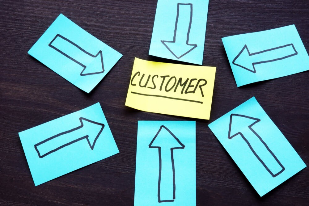 A customer-centric digital transformation A customer-centric digital transformation
